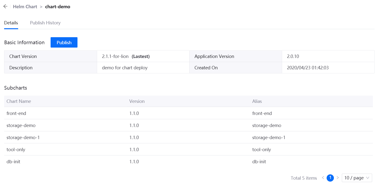 Publishing an Application with Helm Chart — Enterprise Container Platform documentation